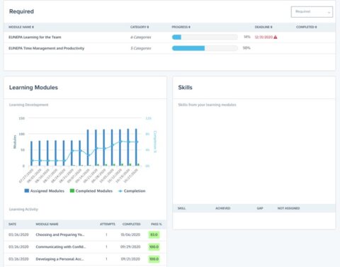 EUNEPA Learning FAQ - EUNEPA